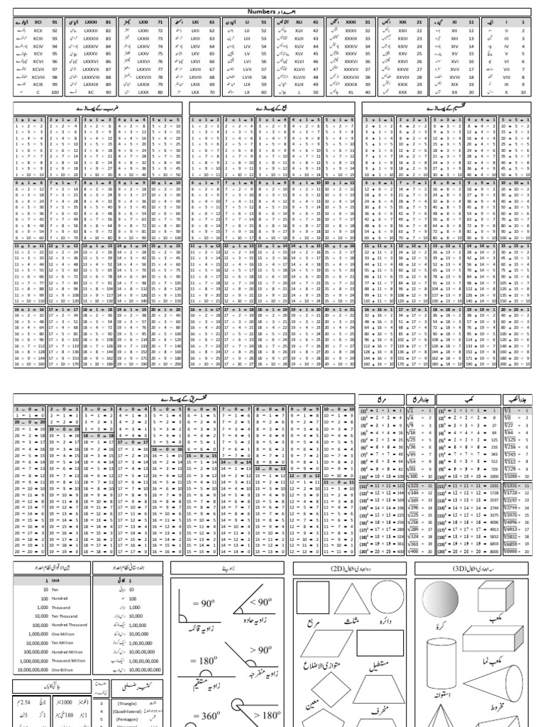 Numbers and Basic Arithmetic Operations | PDF