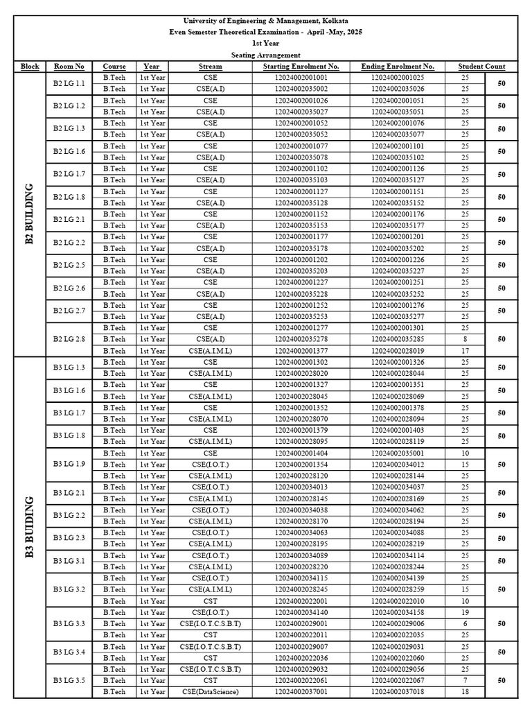 Even Sem 1ST Year Seating Arrangement | PDF | Qualifications ...