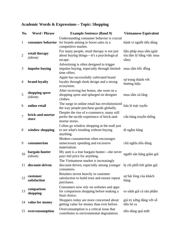 Academic Words & Expressions - Idioms - Topic - Shopping - Vocabulary 2 ...