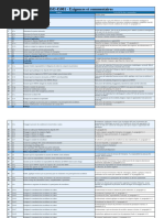 Bonnes Pratiques de Fabrication ISO 22716 | PDF | Organisation ...
