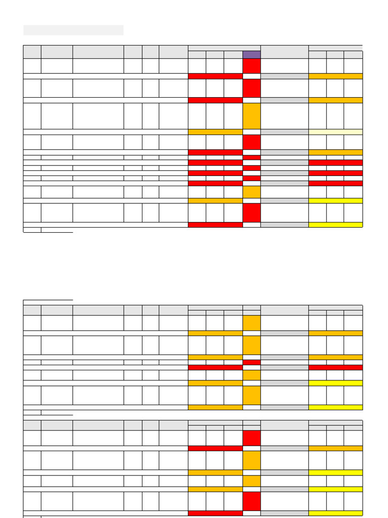 Tigray Appendix D Esia Consolidated Impact Matrix | PDF | Road ...