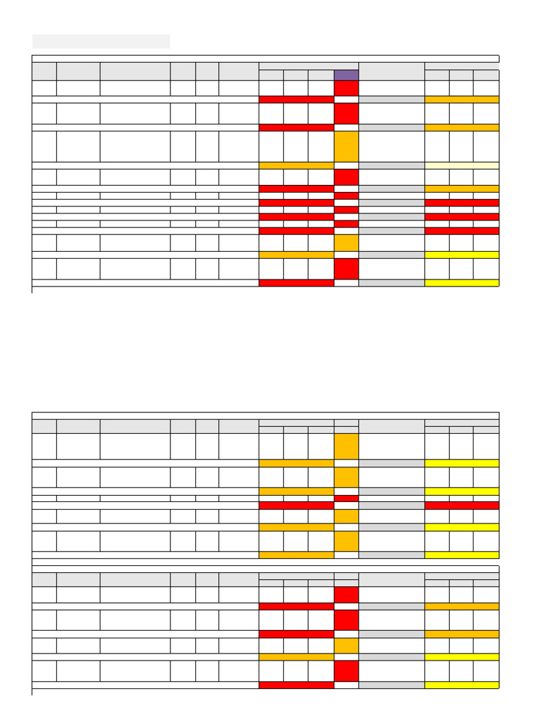 Amhara Appendix D Consolidated Impact Sig Matrix Tables | PDF | Road ...