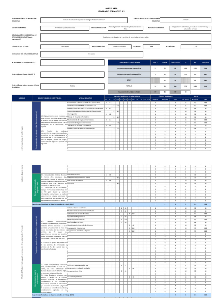 PE_Arquitectura de Plataformas TI_IESTP Carhuaz | PDF | Ingeniería de software | Software