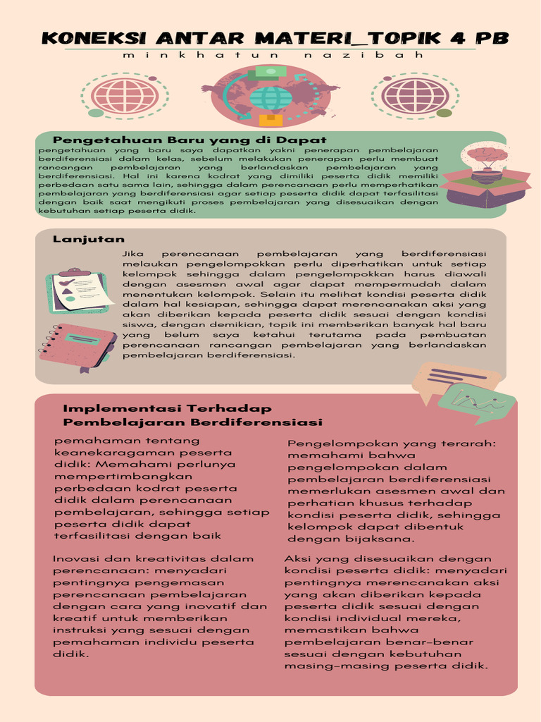 Koneksi Antar Materi_PB_T4_Minkhatun Nazibah | PDF