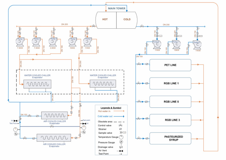 Piping And Instrumentation 32 (9) | PDF