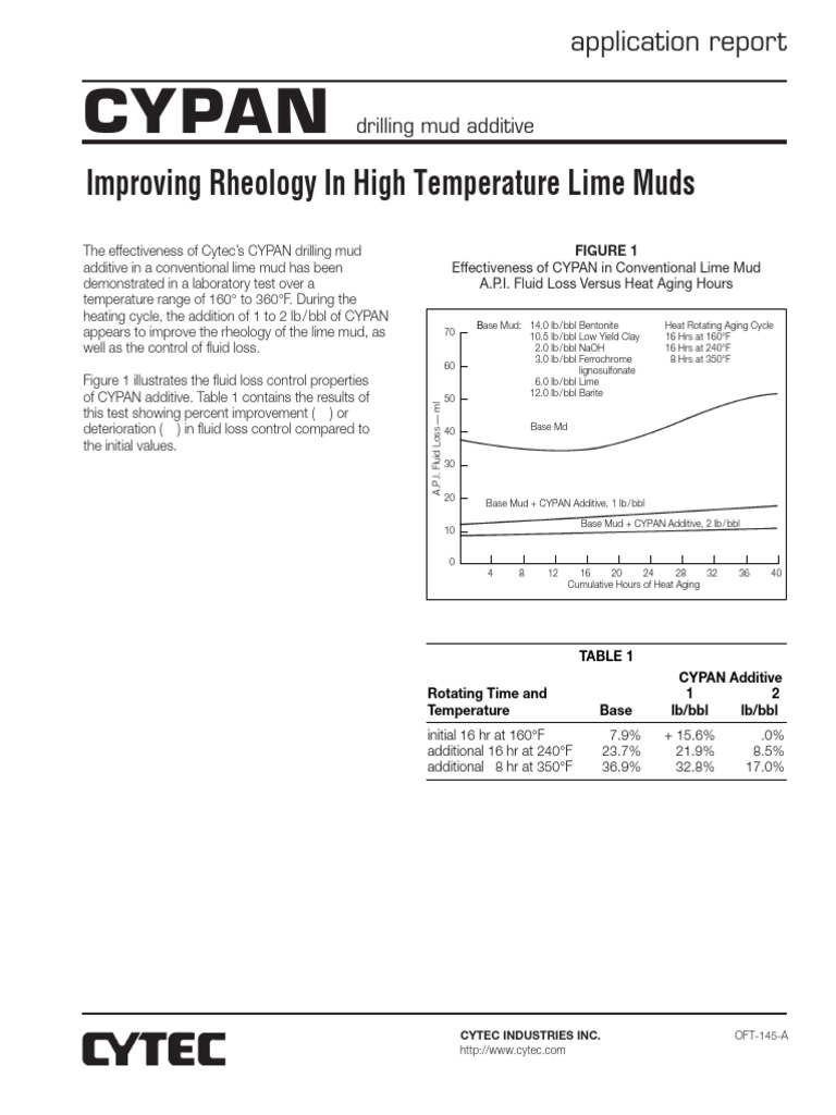 Cypan V | PDF | Trademark | Materials