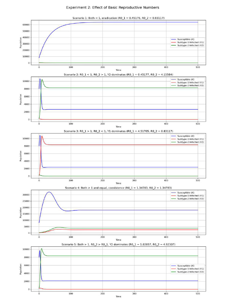 Experiment2 Results | PDF