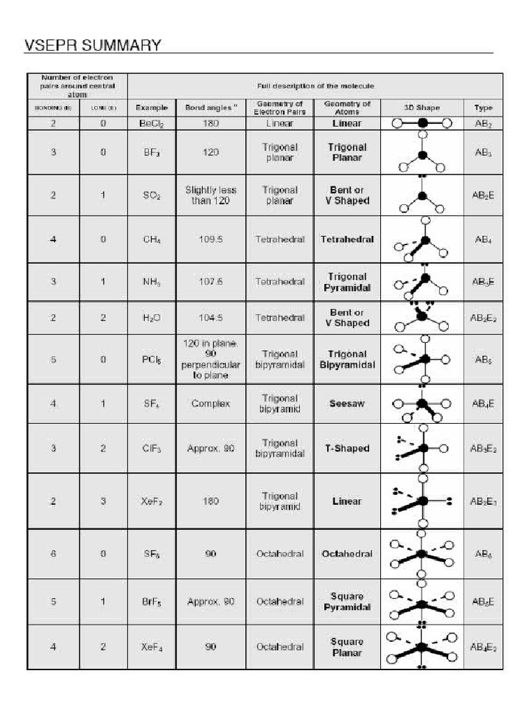 Molecular Shapes | PDF