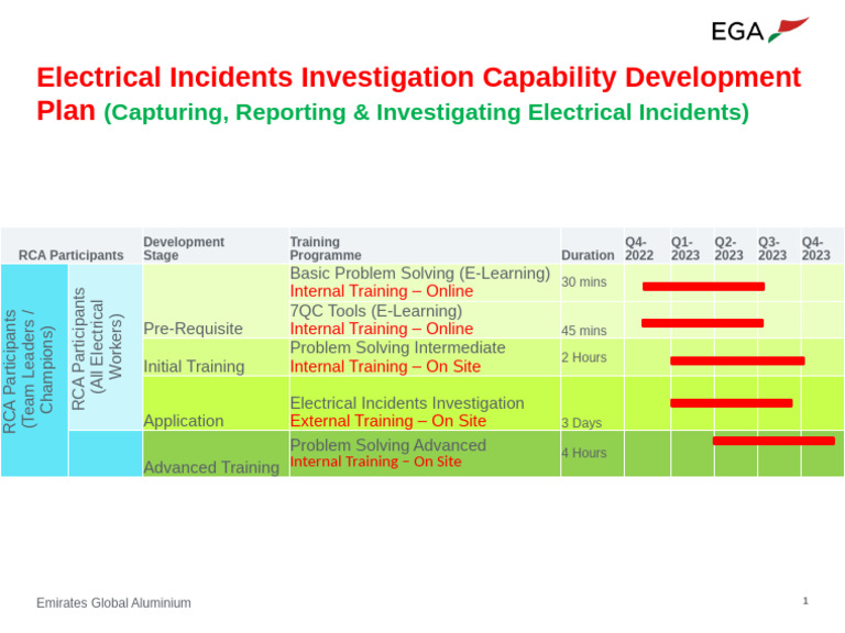 RCA Training Proposal | PDF