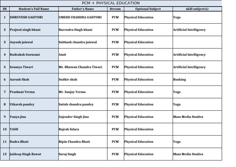 Pcm+pe Final List | PDF