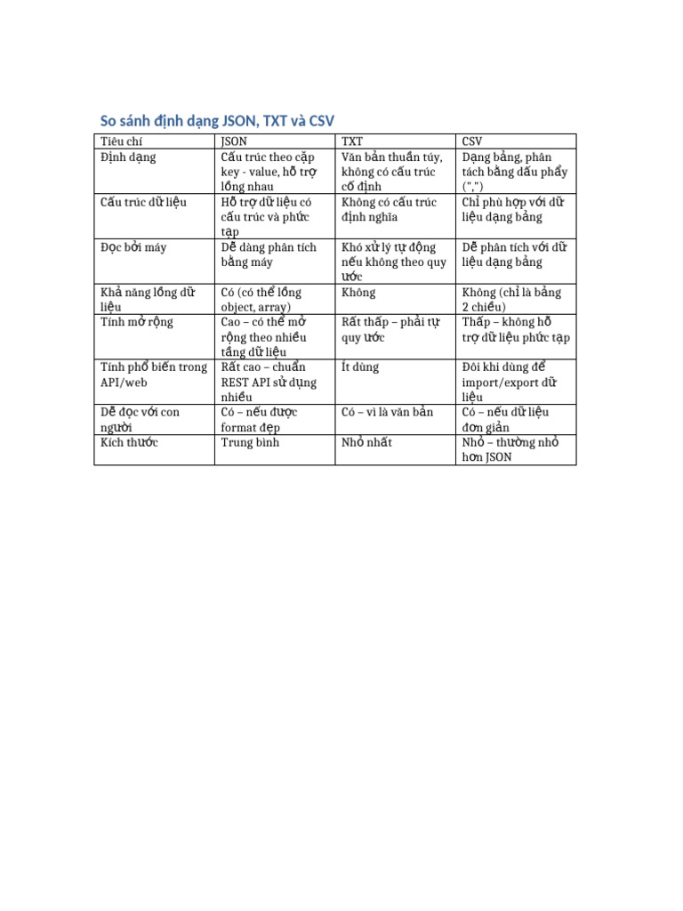 So_sanh_JSON_TXT_CSV | PDF