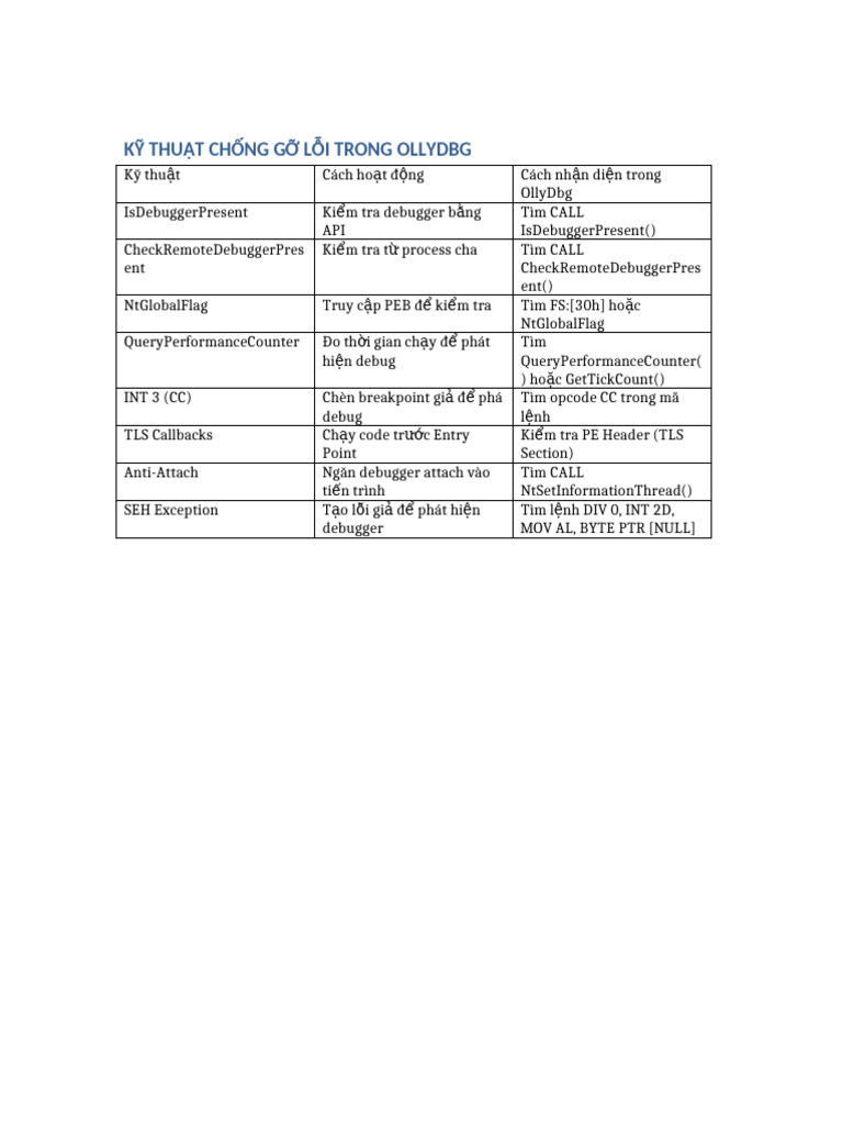 Anti_Debugging_Techniques | PDF