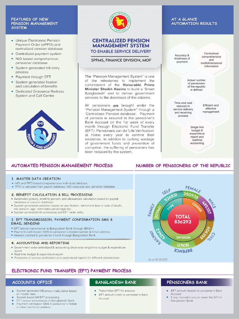 Pension Flyer Doc 03.06.2023 V3 2 | PDF