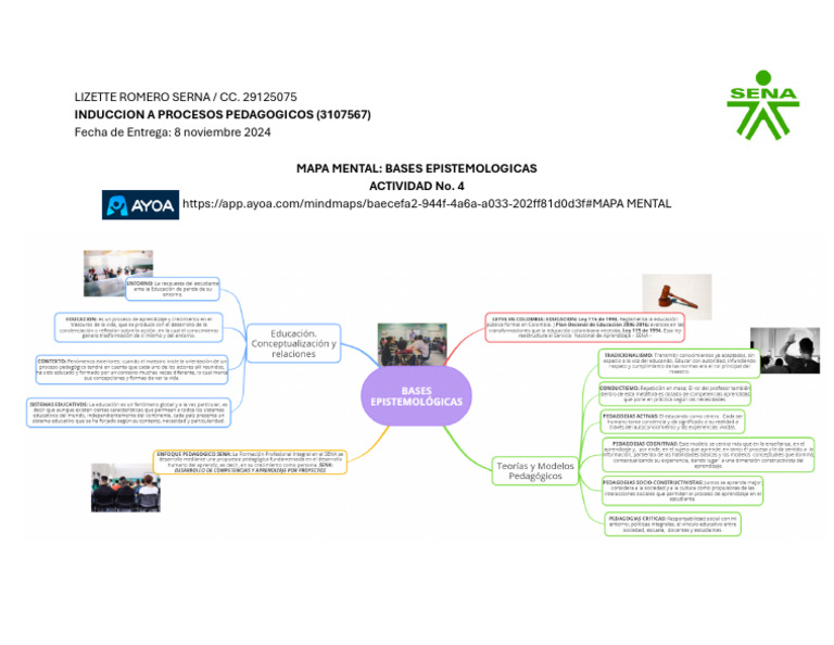 Mapa Mental Bases Epistemologicas | PDF