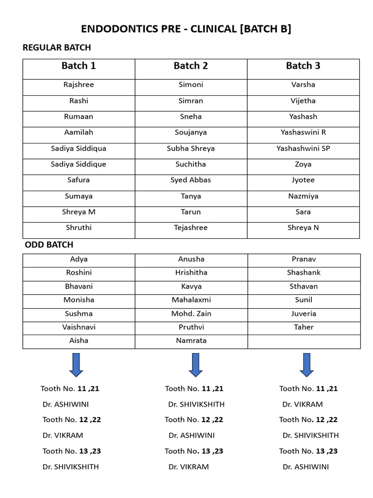 Endodontics PR1 | PDF