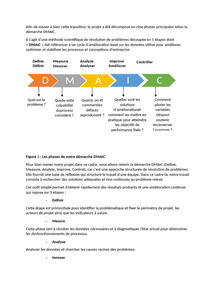 Démarche DMAIC : Guide des 5 étapes | PDF