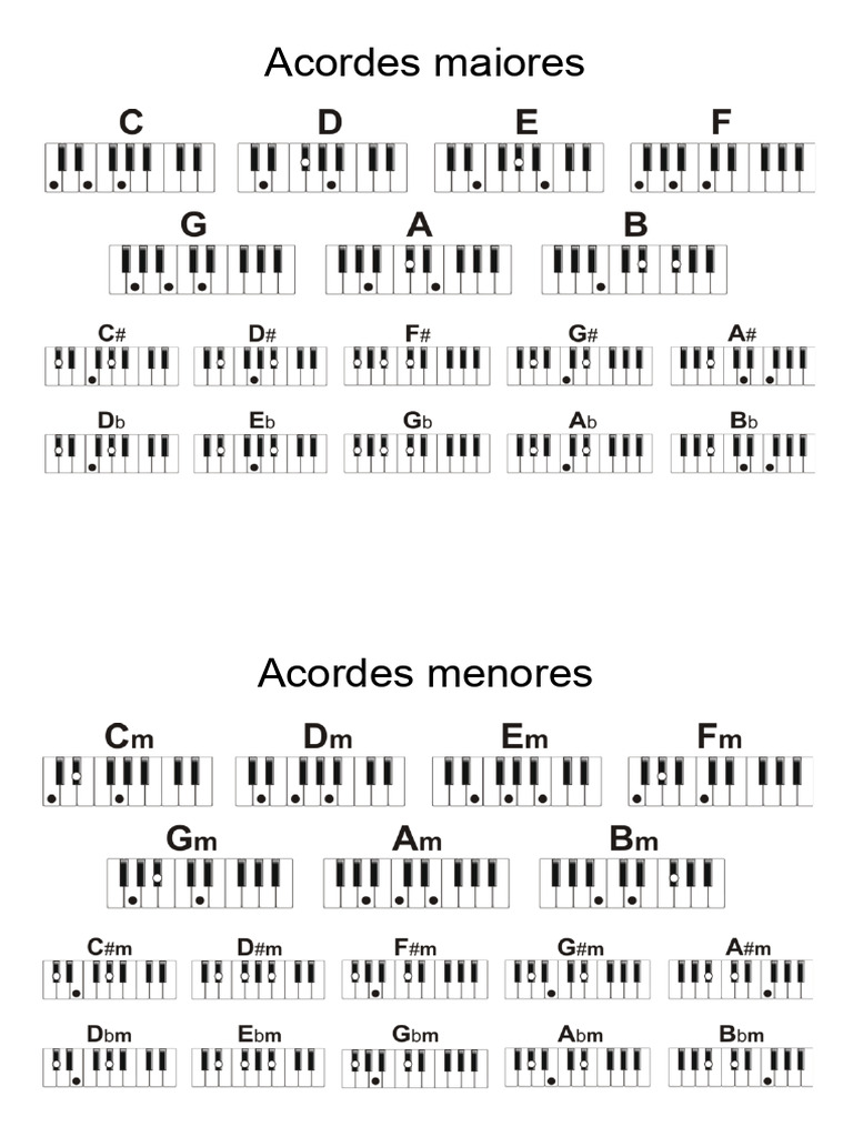 Teclado acordes maiores e menores | PDF