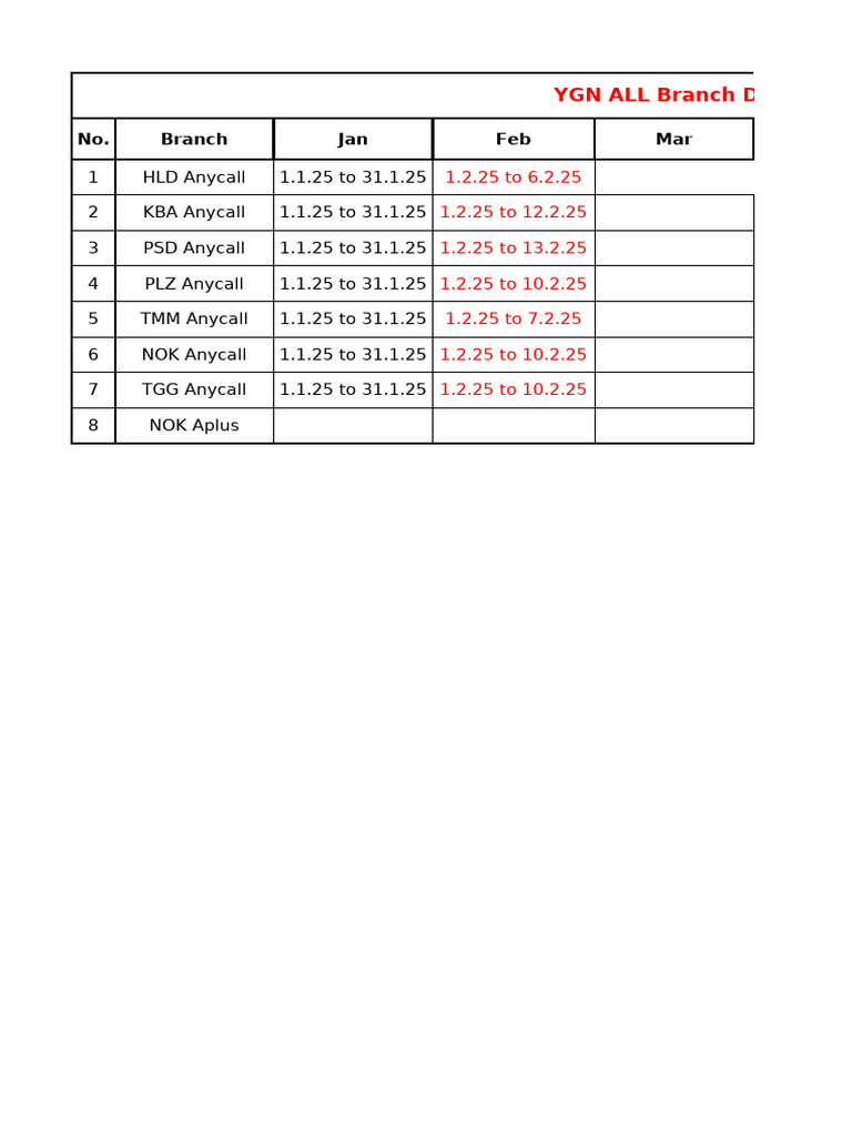 YGN Monthly Expense Report 2025 | PDF