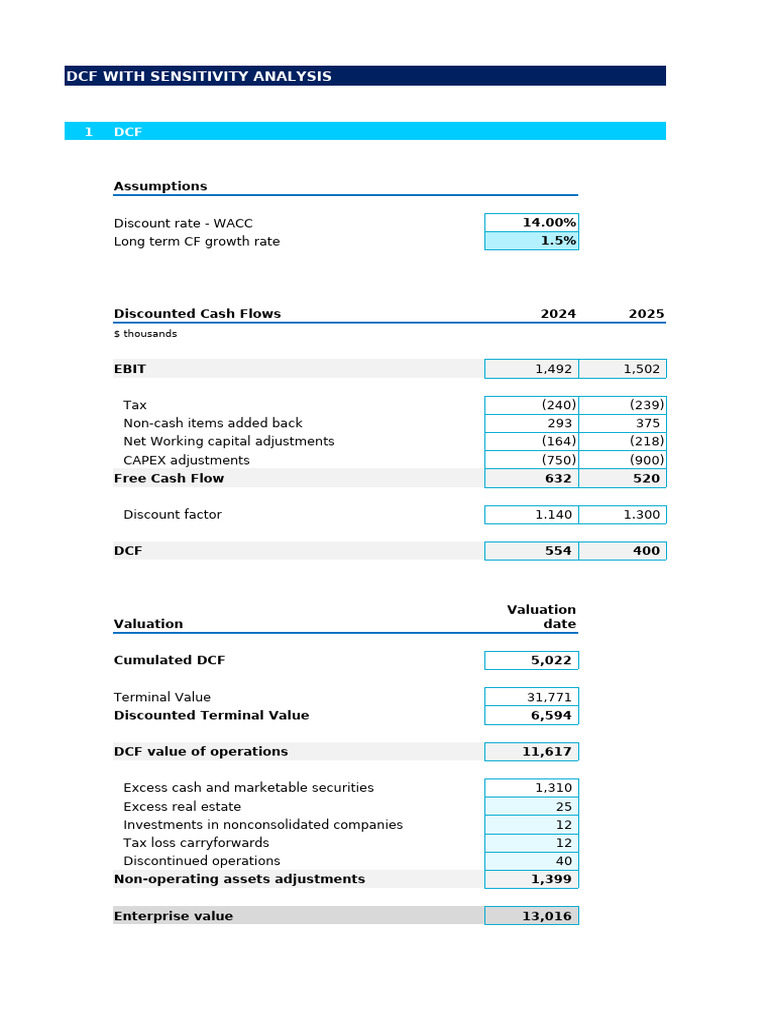 DCF Valuation with Sensitivity Analysis | PDF | Discounted Cash Flow ...