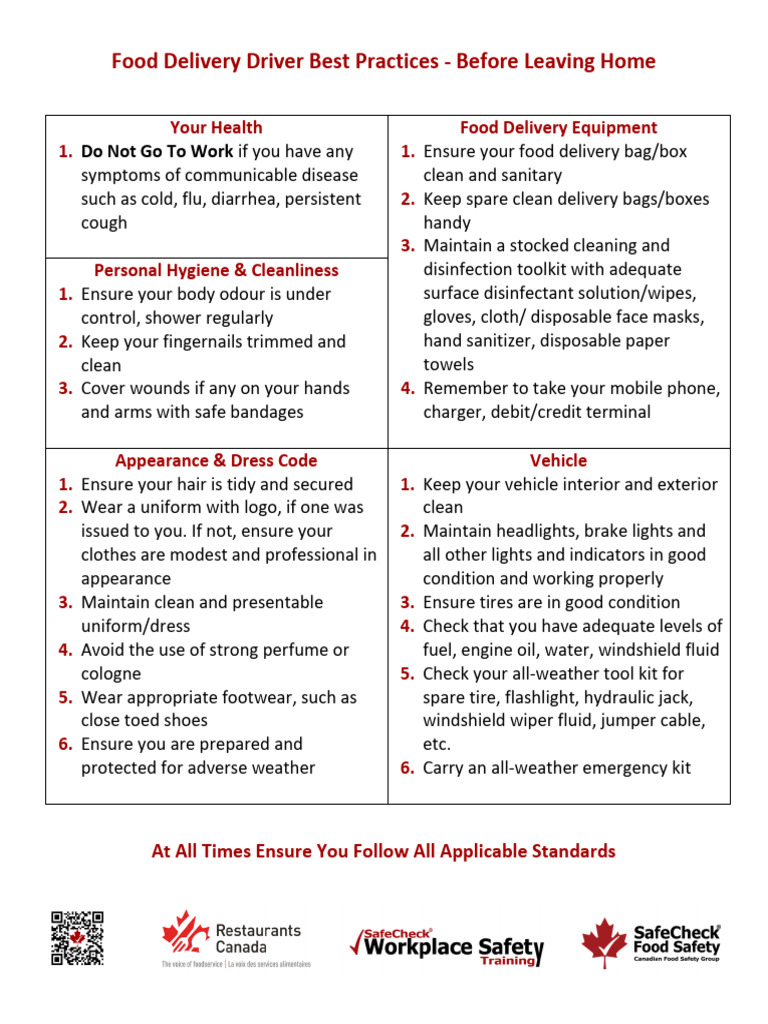 1-Food Delivery Driver Safety - Before Leaving Home | PDF