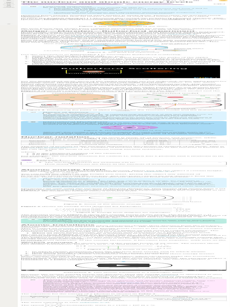 The Nucleus and Atomic Energy Levels IB DP Physics SLHL FE2025 (NEW ...