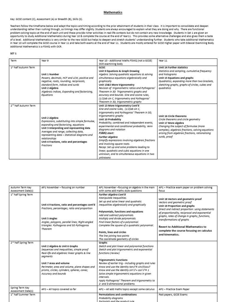 Curriculum For Y9, 10 and 11 | PDF | Trigonometry | Algebra