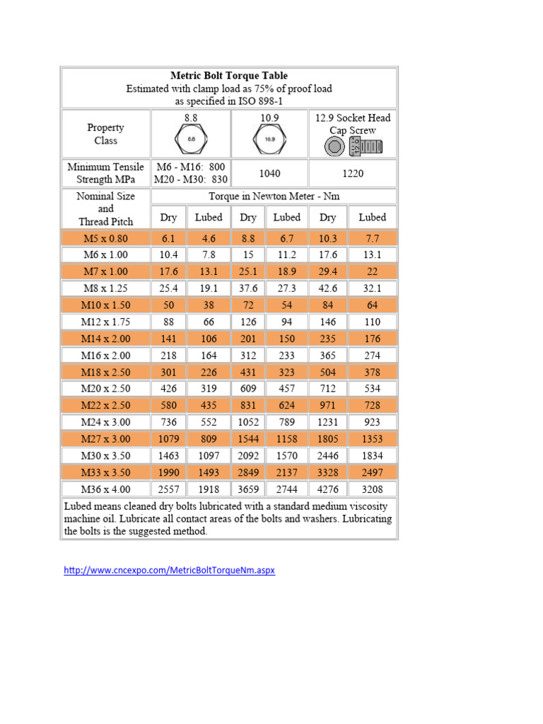 Metric Bolt Torque Table | PDF