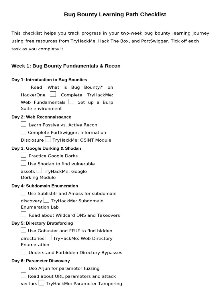 Bug Bounty Checklist Fillable | PDF | Digital Rights | Web Technology