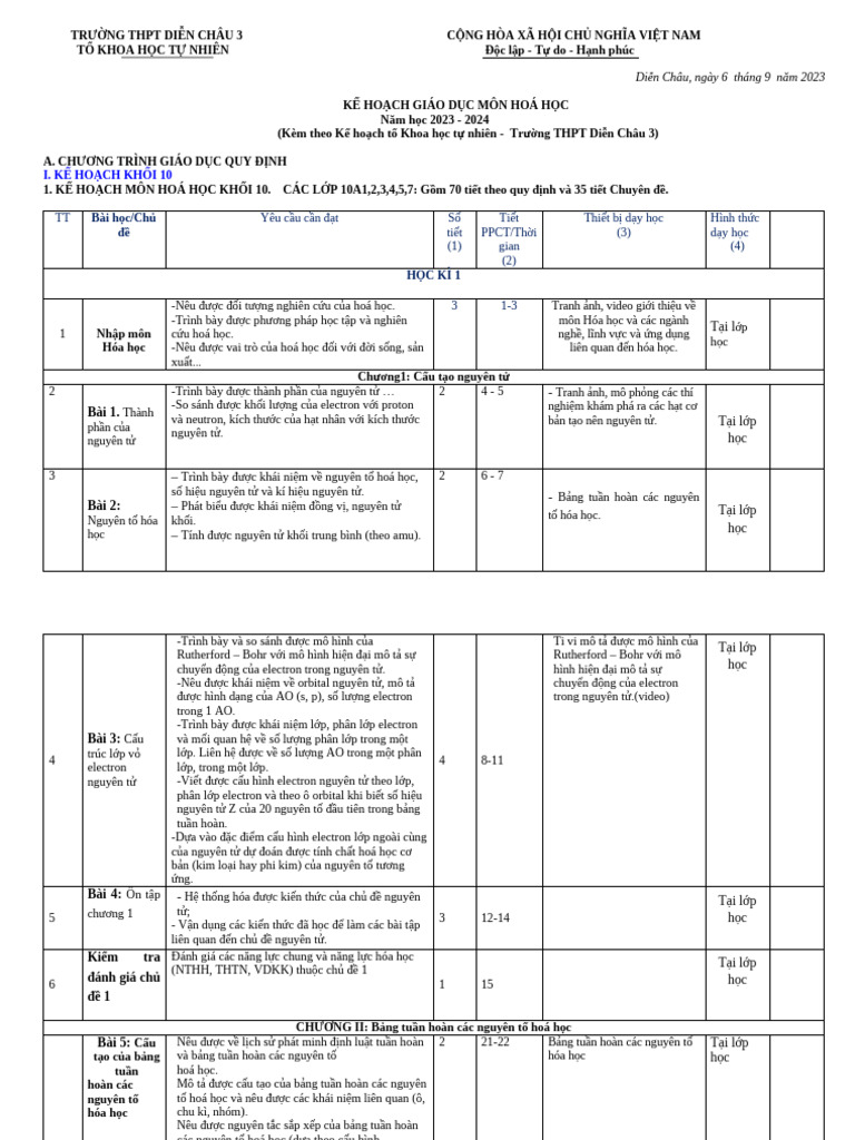 KHGD HÓA HỌC 10-DC3-2023-2024 | PDF
