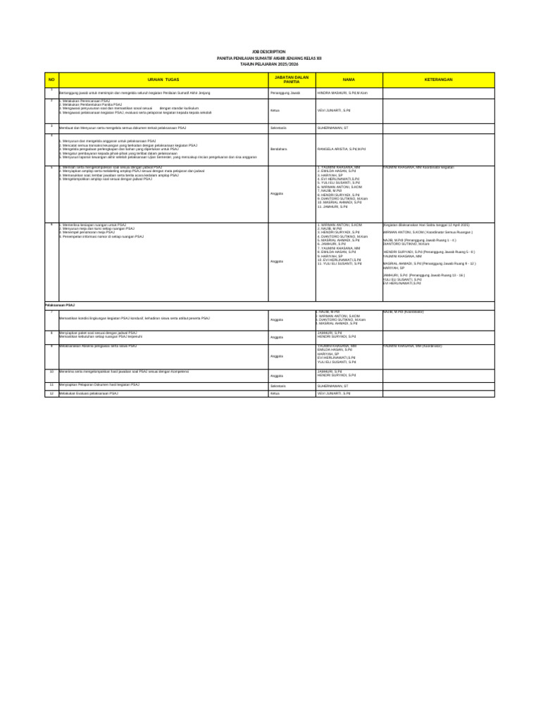 Contoh Job Description Penilaian Akhir Jenjang (Psaj) | PDF