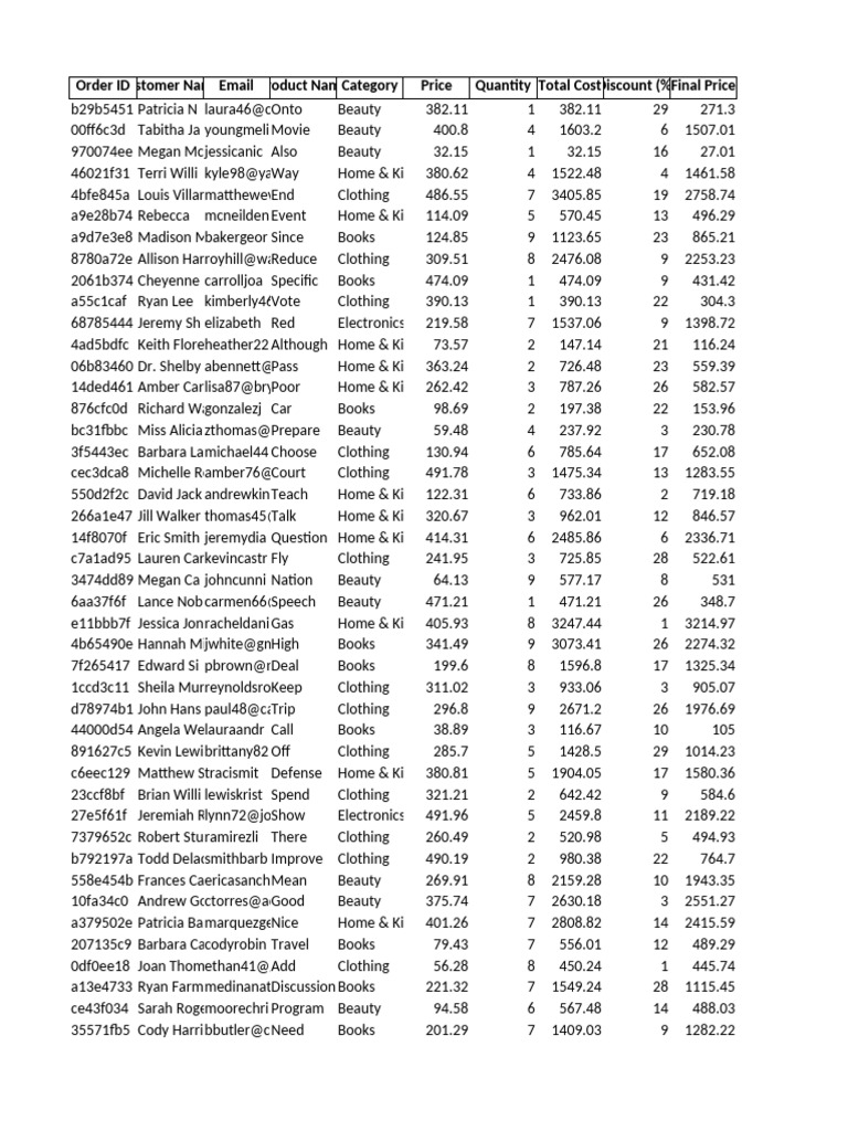 Online Shopping Data BA | PDF