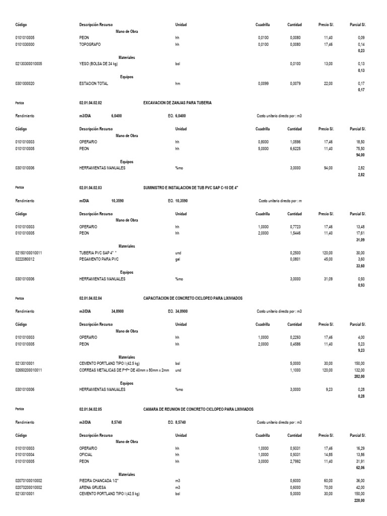 Mayores Metrados Apus - 33 | PDF | Hormigón | Material compuesto