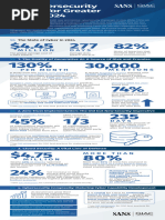 KPMG 2025 Cyber-Considerations-2025 | PDF | Computer Security | Security