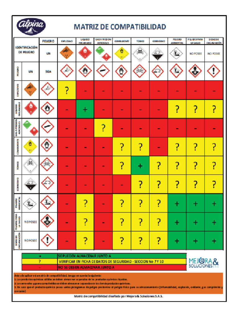 Matriz de Compatibilidad | PDF