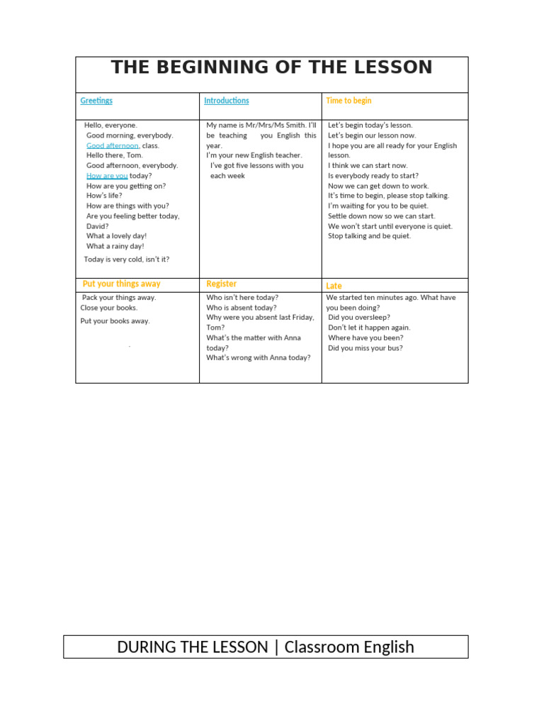 Survival English Vocabulary Chart | PDF | Classroom