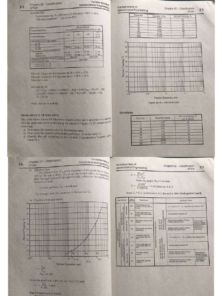 Sieve Analysis | PDF