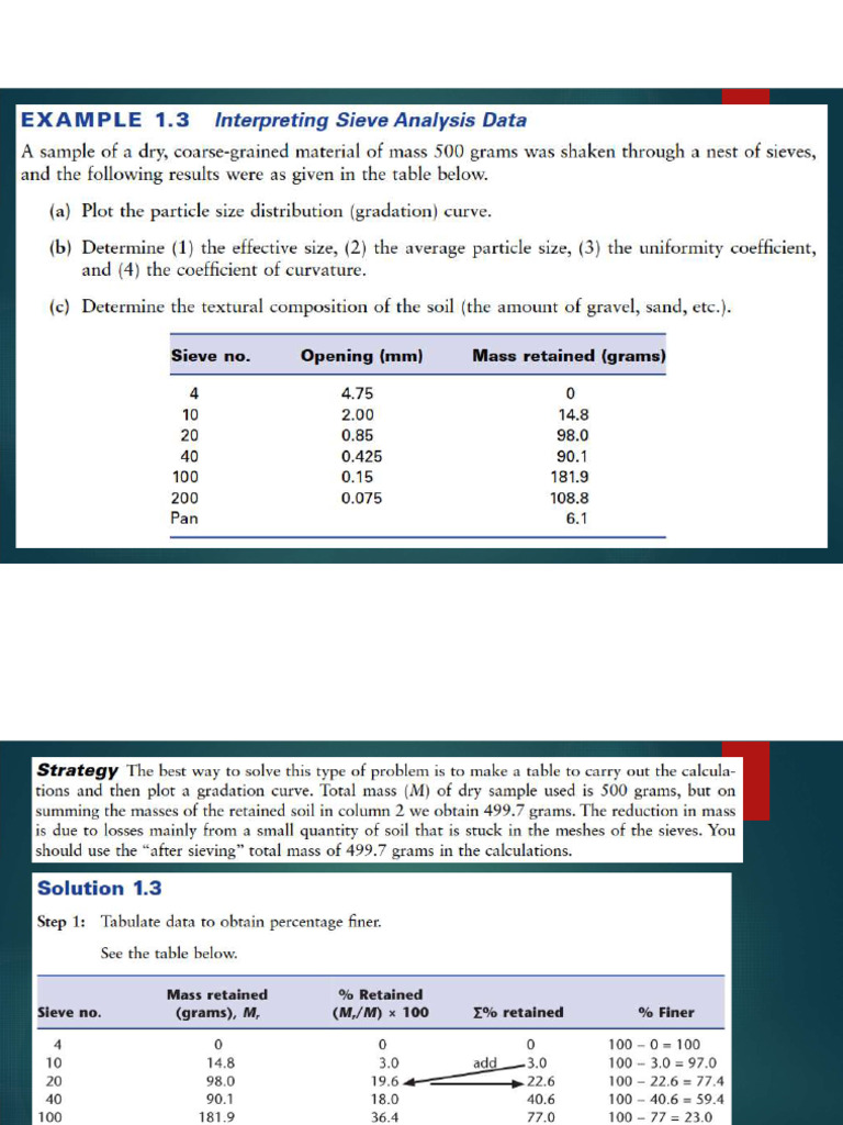 Sieve Analysis2 | PDF