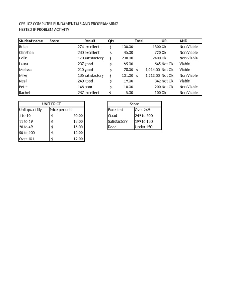 NESTED IF PROBLEM ACT. | PDF