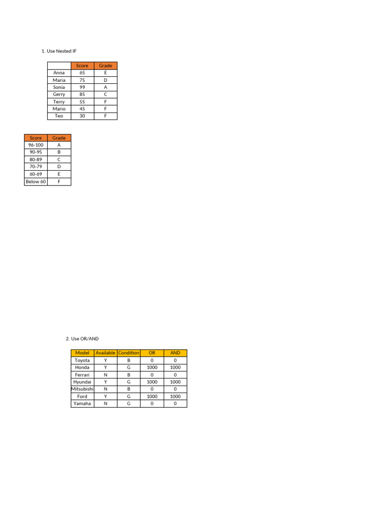 Elaiza Zenen Yec-yec | PDF