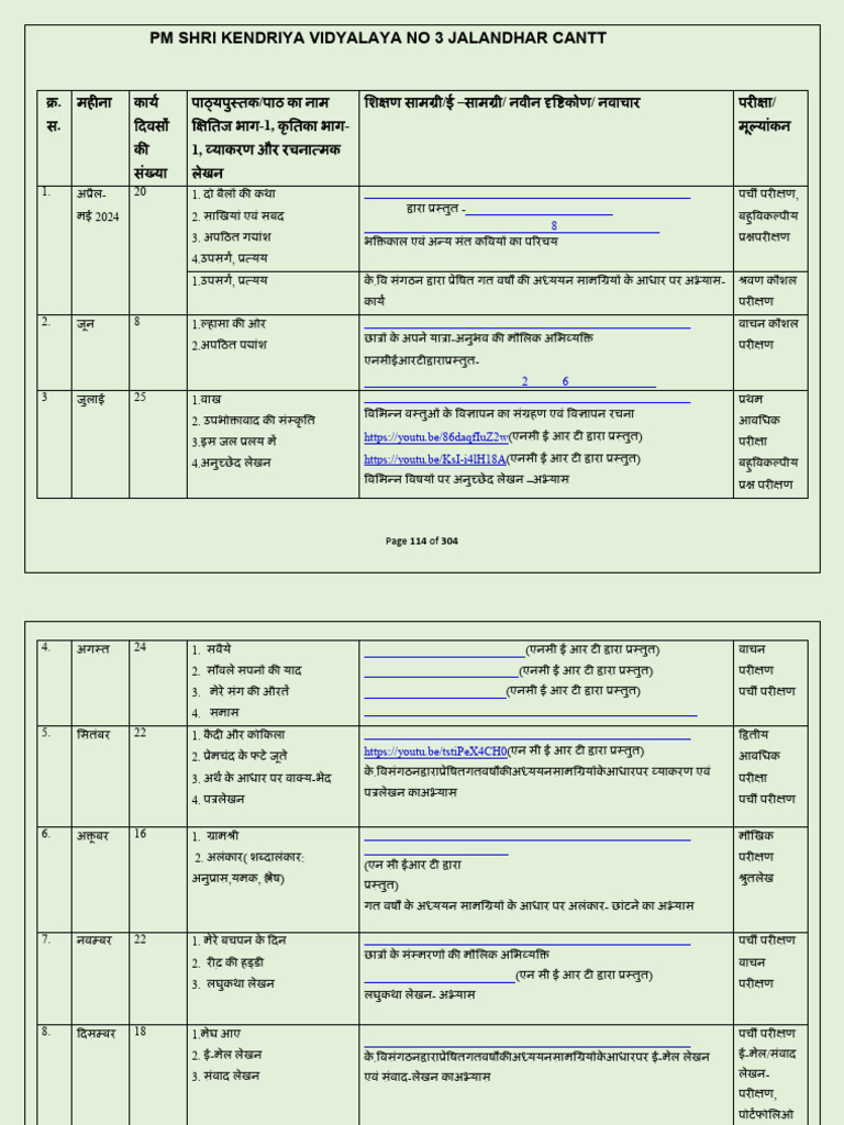 Class 9 Hindi Split Up Syllabus 2024-25 Summer Station KVS HQ | PDF