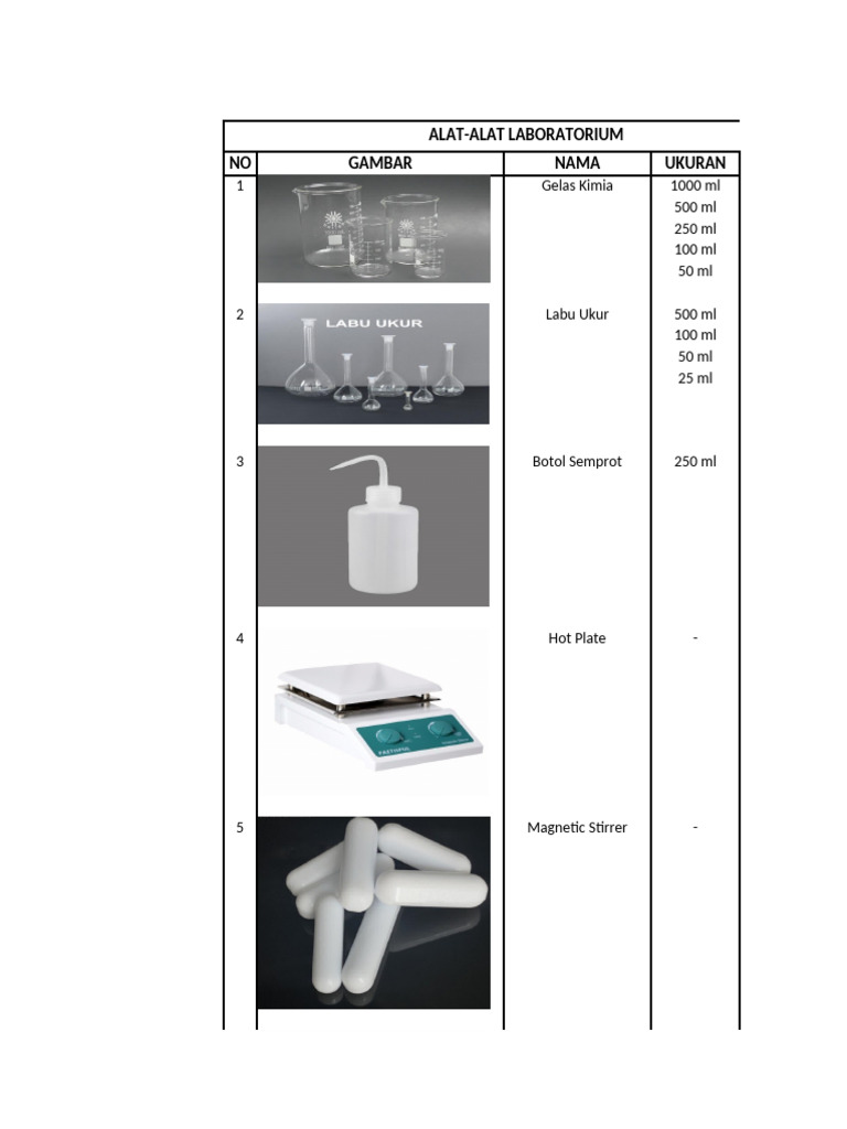 Alat Laboratorium dan Fungsinya | PDF | Volume