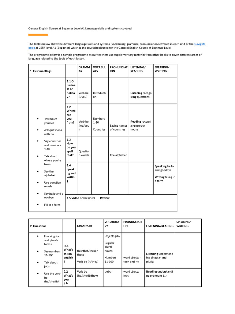 A1 Beginner English Course Overview | PDF | Grammatical Number ...