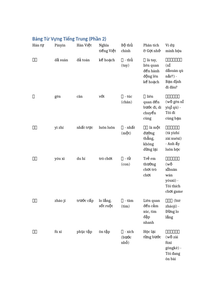 Bang Tu Vung Tieng Trung Phan2 | PDF
