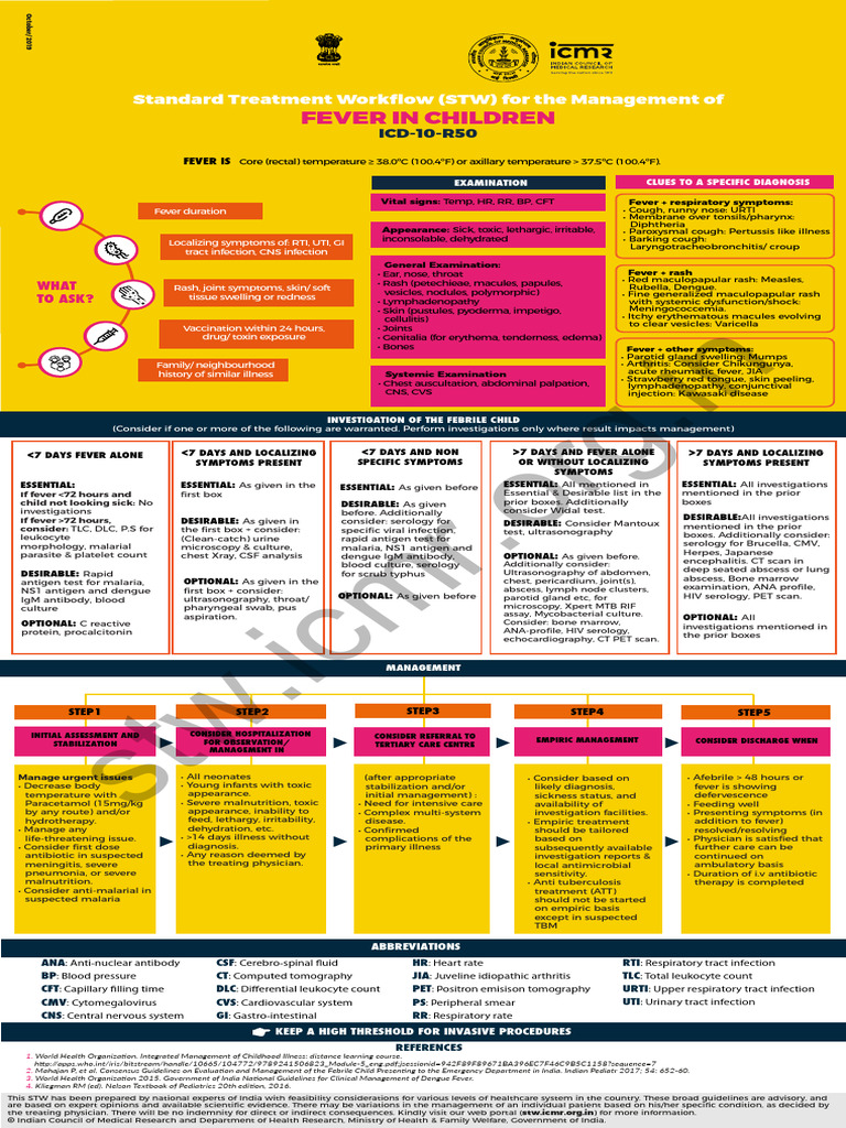 Fever Management in Children Guidelines | PDF | Fever | Serology