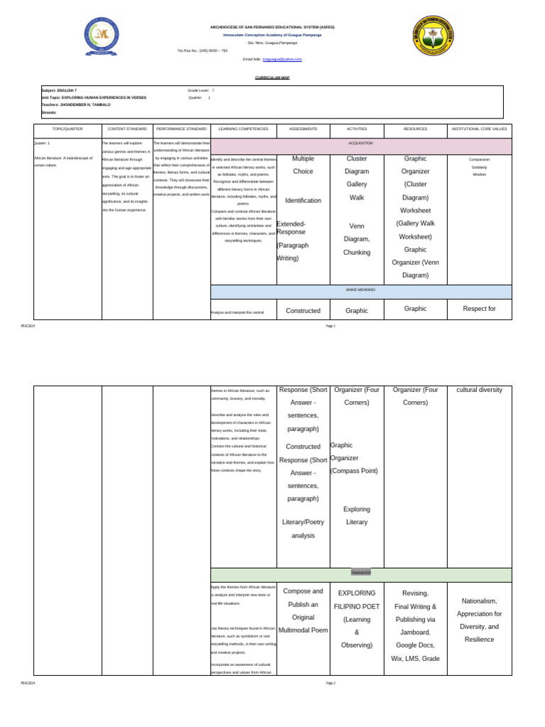 English 7 Curriculum Map: Family & Community | PDF | Community ...