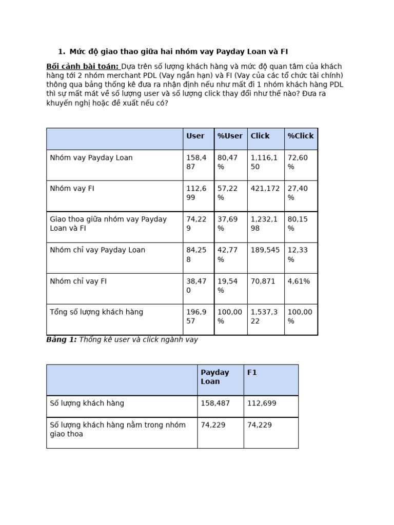 M C Đ Giao Thao Gi A Hai Nhóm Vay Payday Loan Và FI-1 | PDF