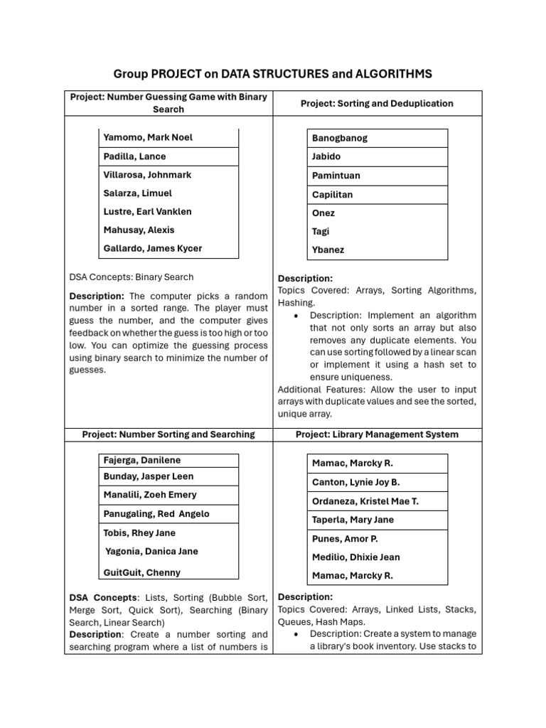 Group PROJECT On DATA STRUCTURES and ALGORITHMS | PDF | Algorithms | Computer Programming