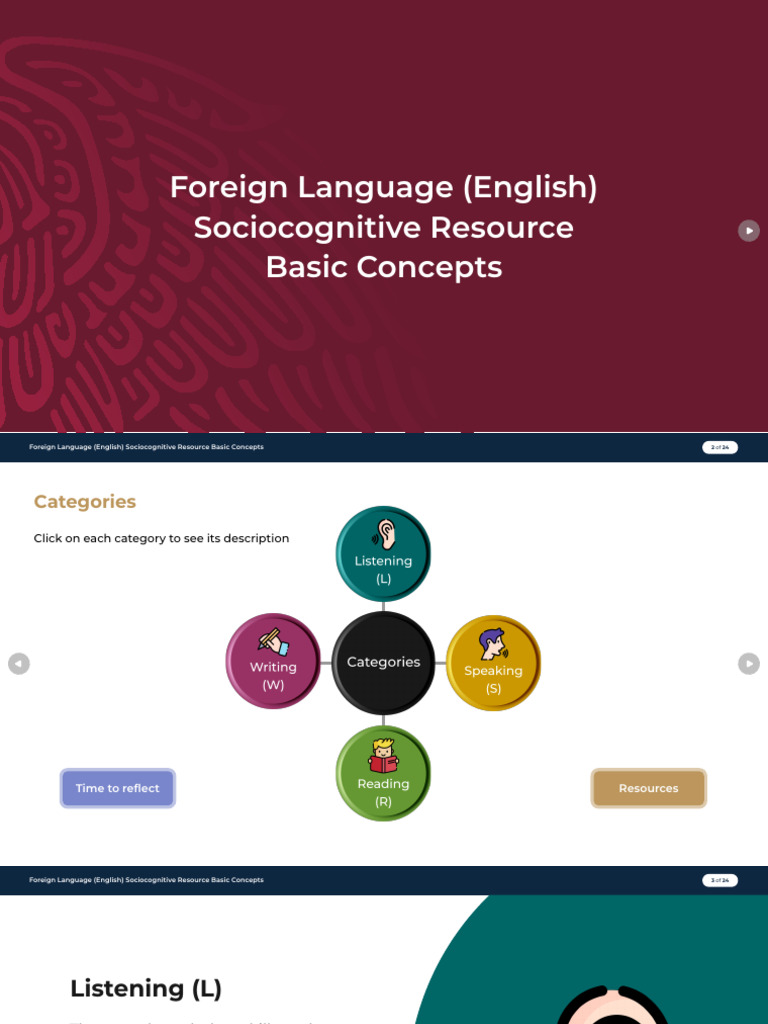 C1 - R3 - Basic Concepts English I Sociocognitive Resource | PDF | English Language | Word