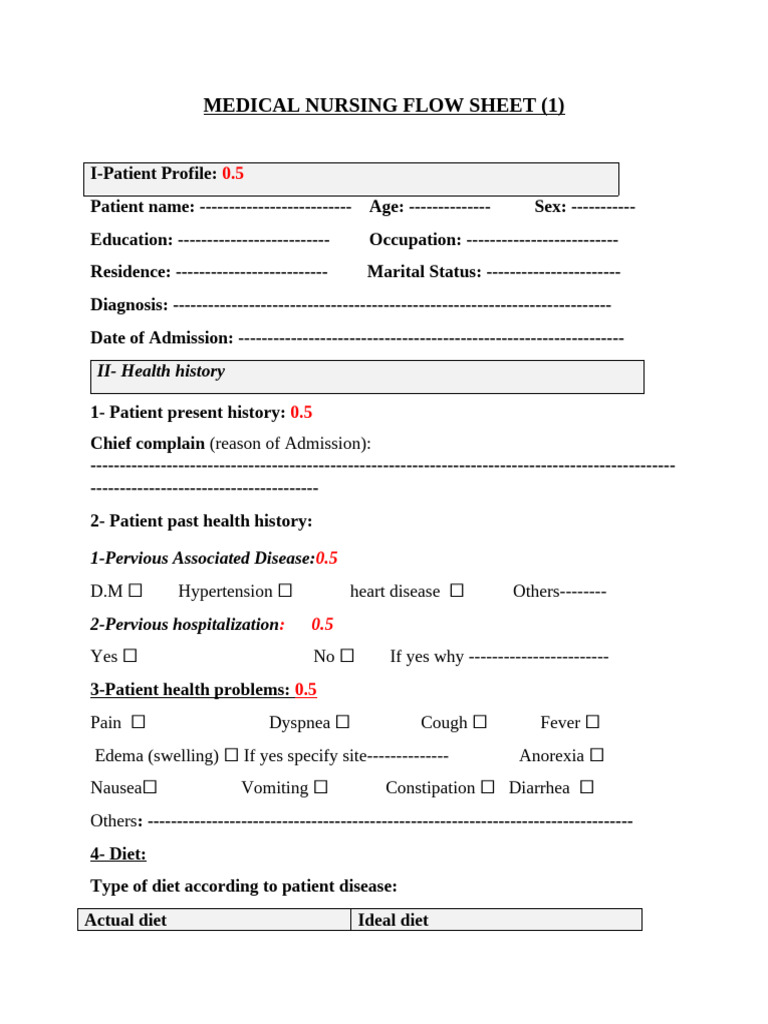 Medical Nursing Flow Sheet | PDF | Medical Diagnosis | Vomiting