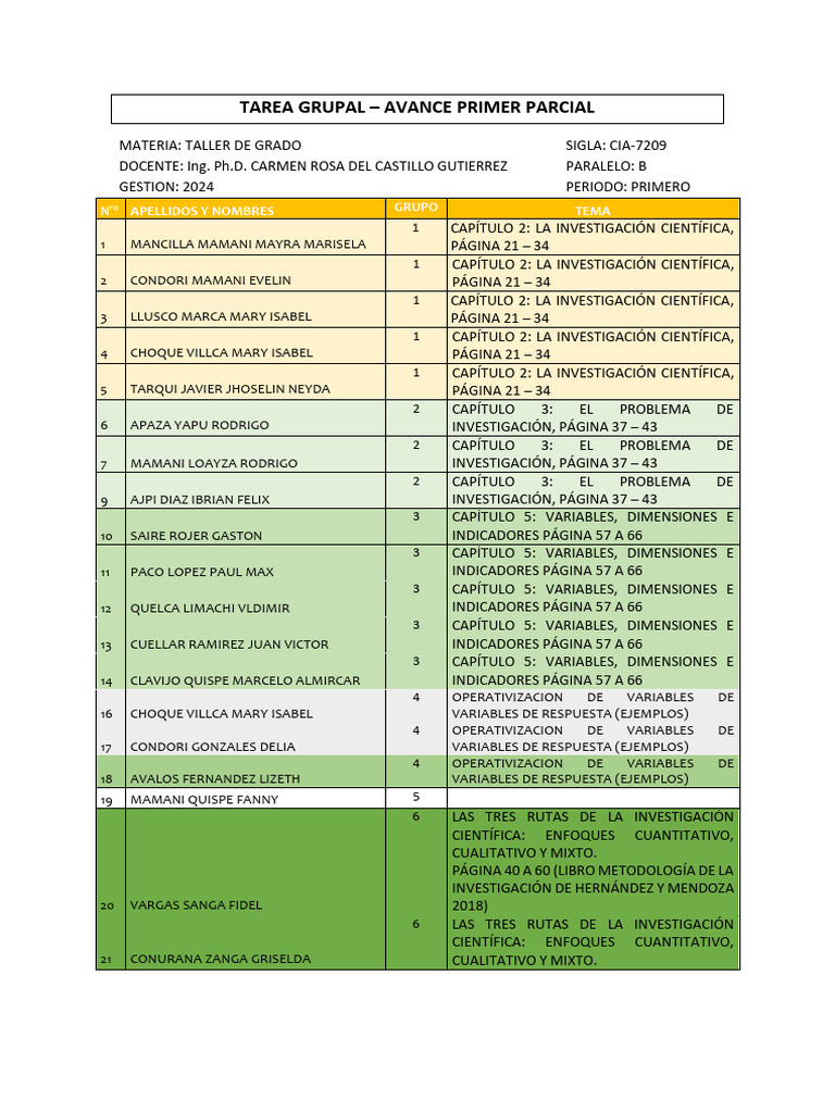 Tarea 2 Grupal PB I 2024 | PDF